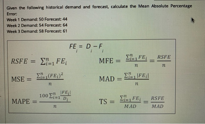 Solved Given the following historical demand and forecast, | Chegg.com