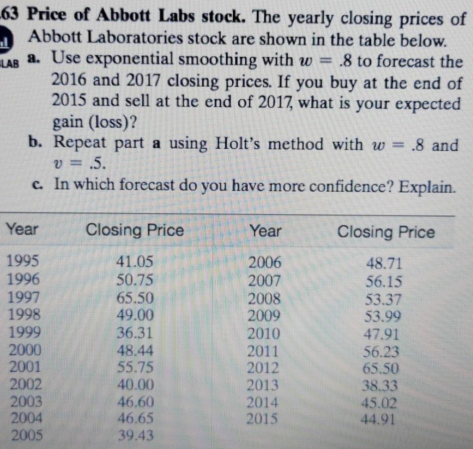 Solved LAB -63 Price of Abbott Labs stock. The yearly | Chegg.com