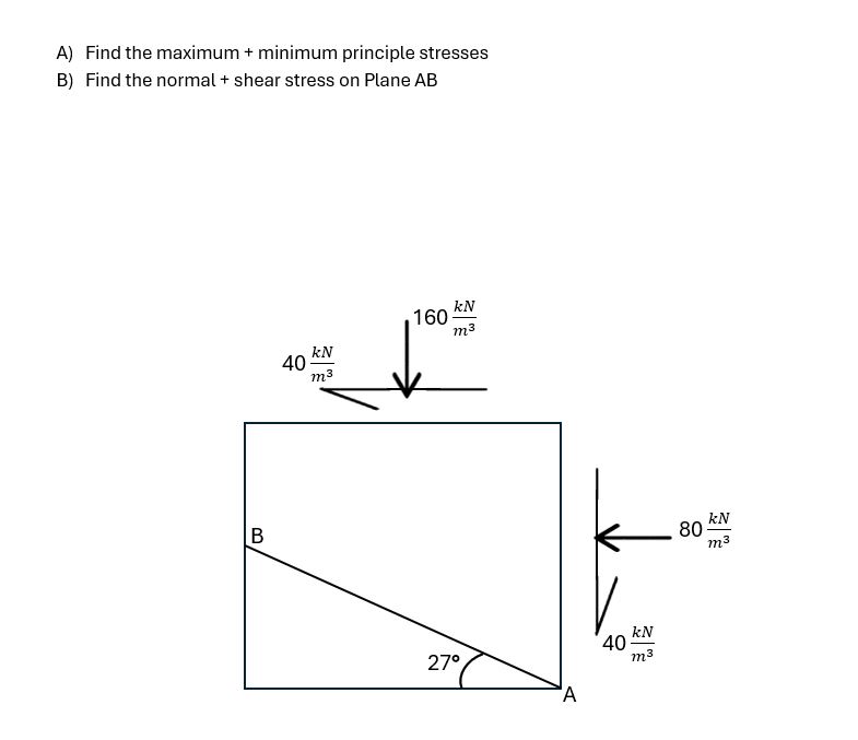 Solved A) ﻿Find the maximum + ﻿minimum principle stresses B) | Chegg.com