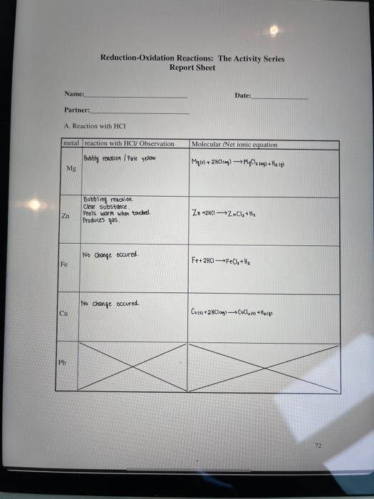 Solved Reduction-Oxidation Reactions: The Activity Series | Chegg.com