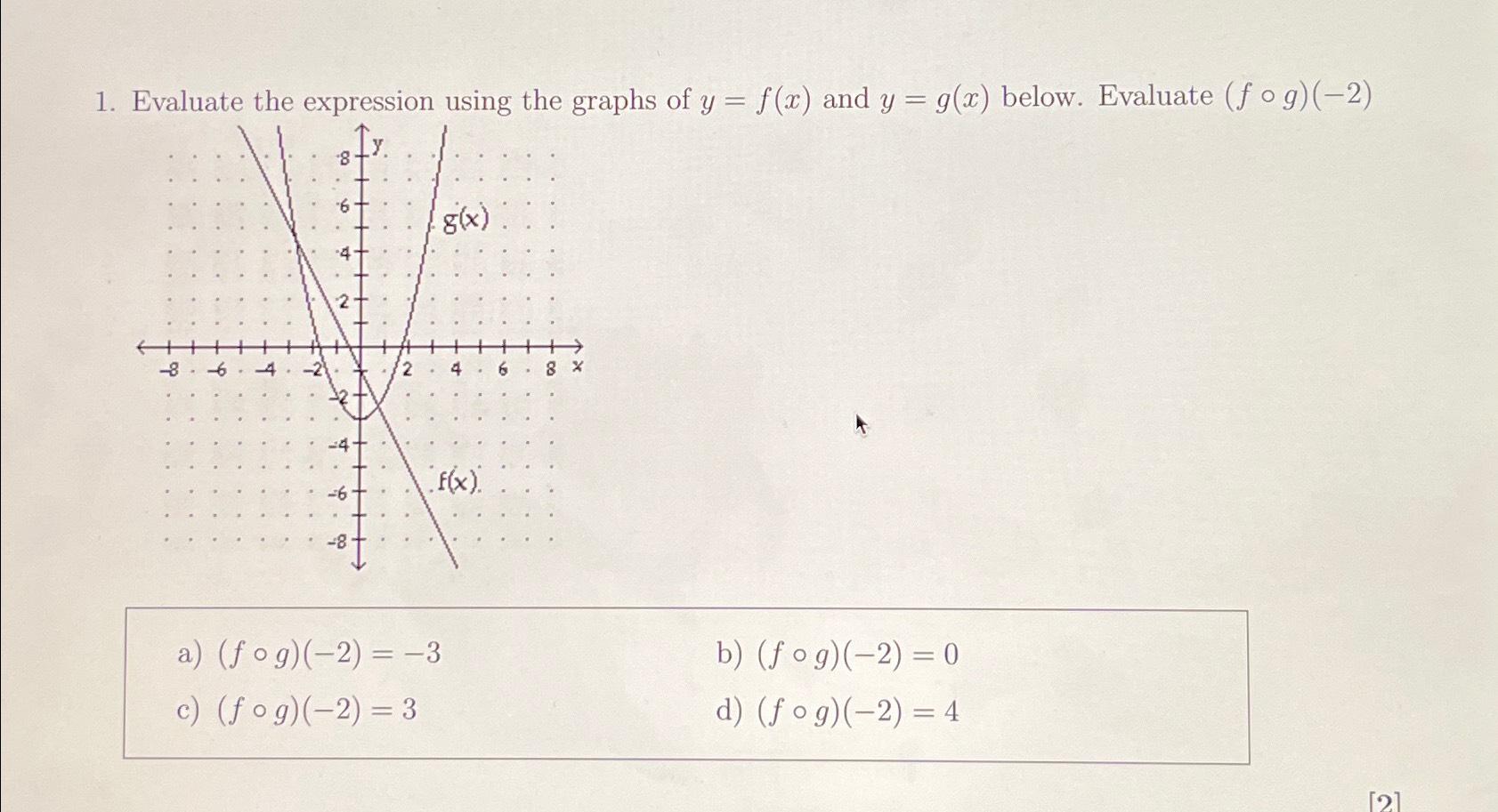 Solved Evaluate the expression using the graphs of y=f(x) | Chegg.com