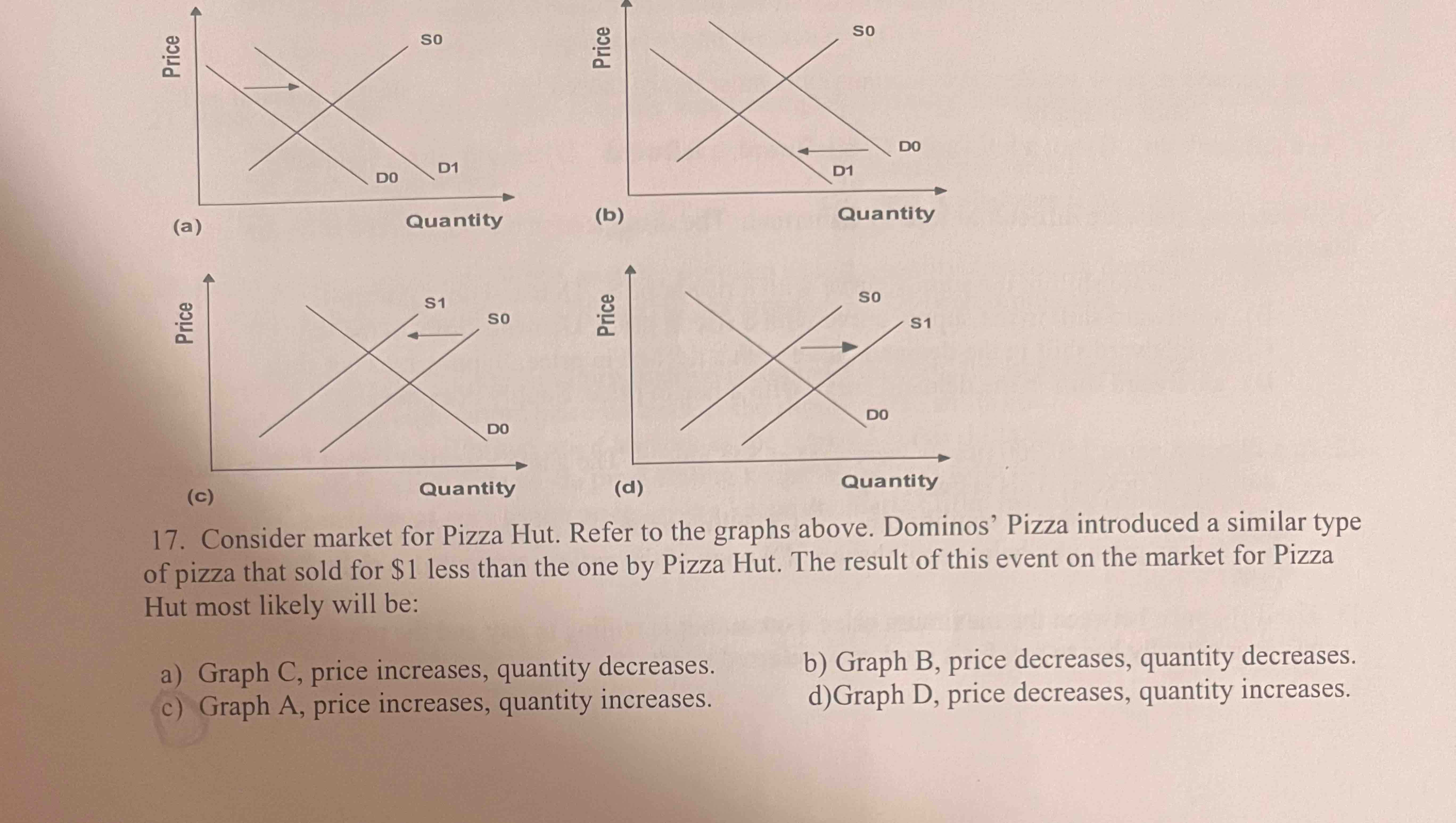 Solved Consider market for Pizza Hut. Refer to the graphs | Chegg.com