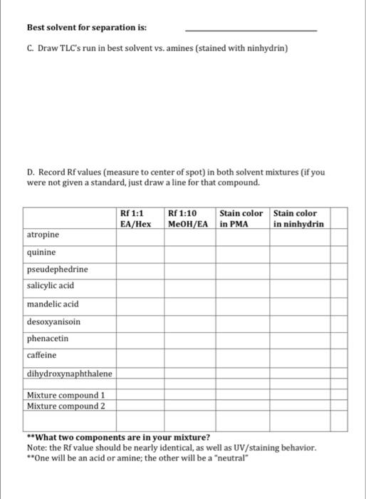 CHEM 3011 TLC/Extraction Lab Worksheet Name: Part I: | Chegg.com
