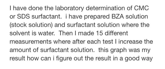 resultatdiscuss my two graphs. Graphs with two lines | Chegg.com