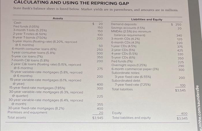 CALCULATING AND USING THE REPRICING GAP Stare Bank's | Chegg.com