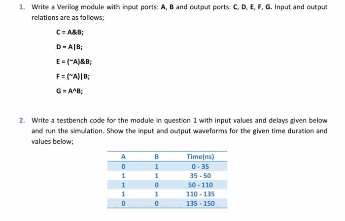 Solved 1 Write A Verilog Module With Input Ports A B And