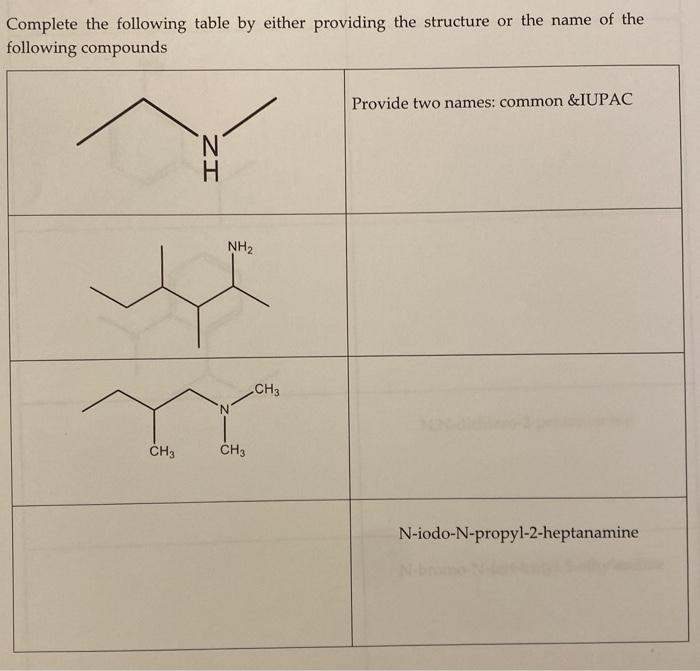 Solved Complete the following table by either providing the | Chegg.com