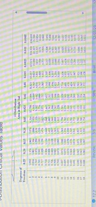 Solved Standard Normal Distribution Table (page 1)Standard | Chegg.com