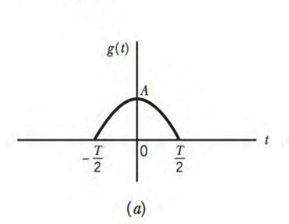I am SHARING you a question from the communication | Chegg.com
