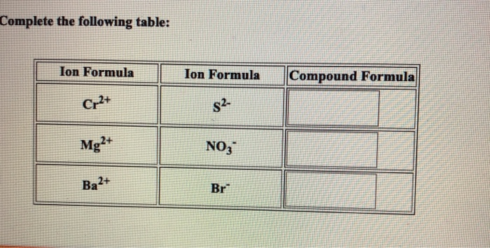 Solved Complete the following table: Ion Formula Ion Formula | Chegg.com