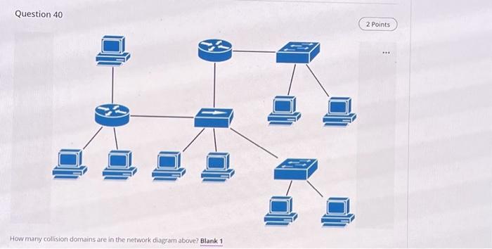 Solved Question 38 How mary collision domains are in the | Chegg.com