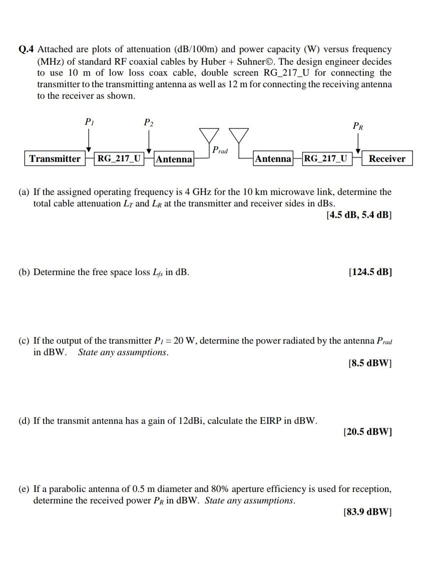 Q.4 Attached are plots of attenuation (dB/100 m) and | Chegg.com