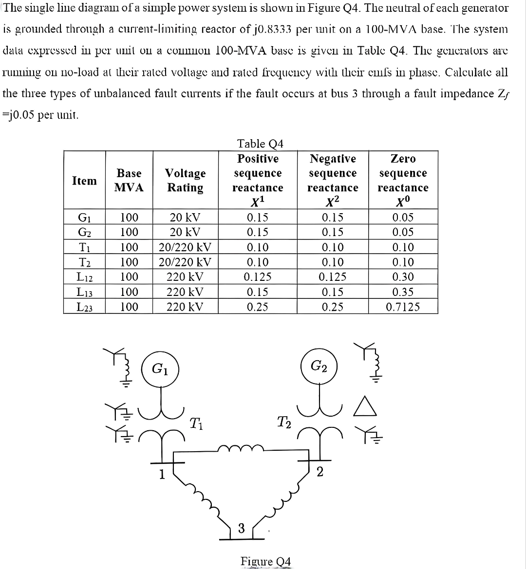 Solved The single line diagram of a simple power system is | Chegg.com