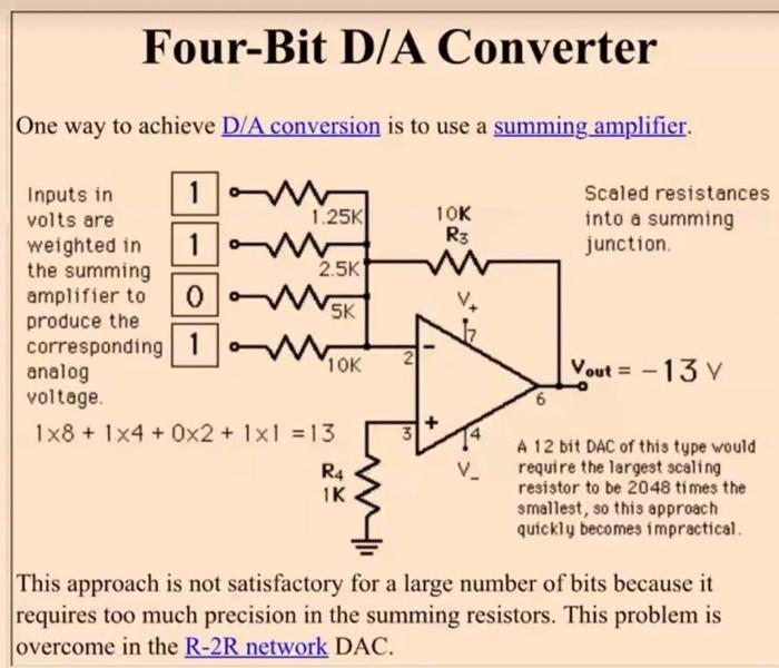 Four-Bit D/A Converter One way to achieve D/A | Chegg.com