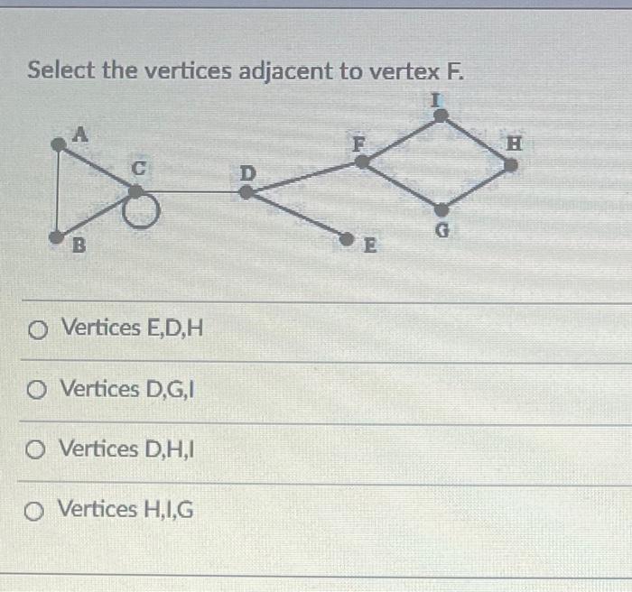 Solved Select the vertices adjacent to vertex F. A F H D Do | Chegg.com