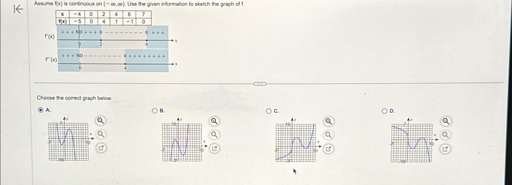 Solved Assume f(x) is continuous on (-∞,∞). Use the given | Chegg.com Solved Assume f(x) is continuous on (-∞,∞). Use the given | Chegg.com
