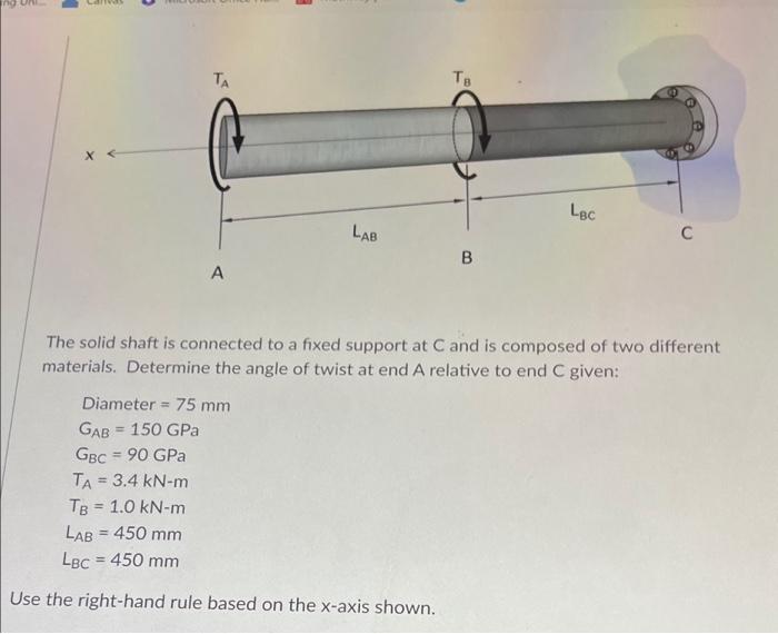 Solved The solid shaft is connected to a fixed support at C | Chegg.com