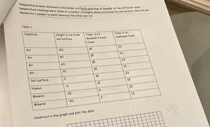 Solved Temperatures were obtained in November in a fairly | Chegg.com
