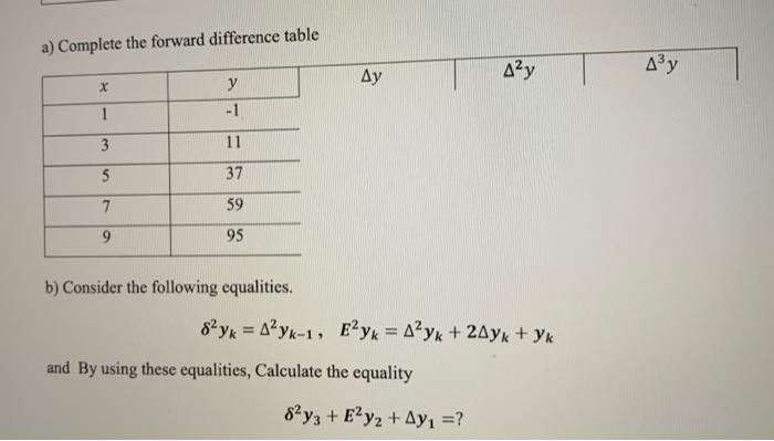 Solved a) Complete the forward difference table X y 1 -1 3 | Chegg.com