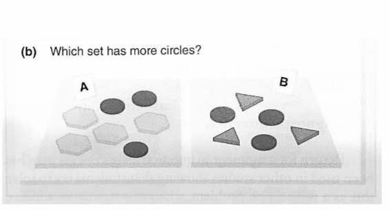 Solved (b) Which set has more circles? A | Chegg.com