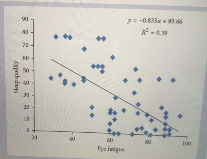Solved Based on the scatterplot and statistics above, what | Chegg.com
