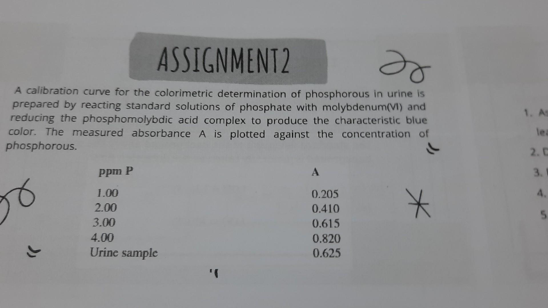 Solved A Calibration Curve For The Colorimetric