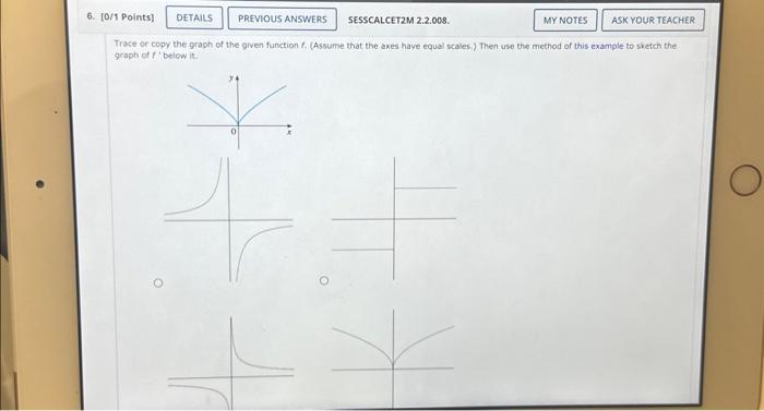 Solved Trace or copy the gragh of the grven function f. | Chegg.com