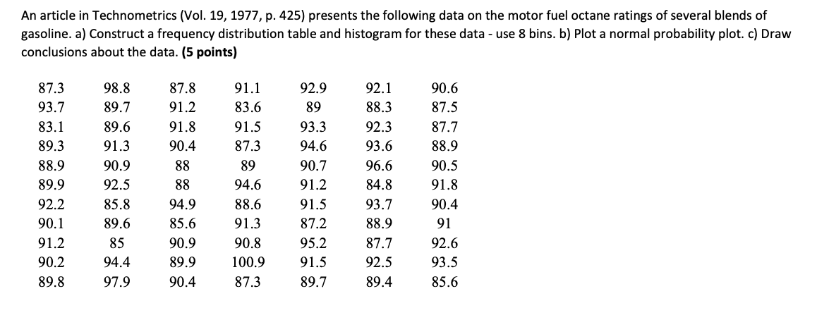 Solved An article in Technometrics (Vol. 19, 1977, ﻿p. 425) | Chegg.com