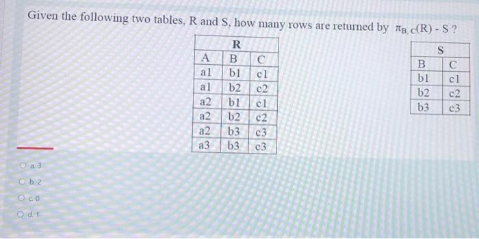 Solved Given the following two tables, R and S, how many | Chegg.com