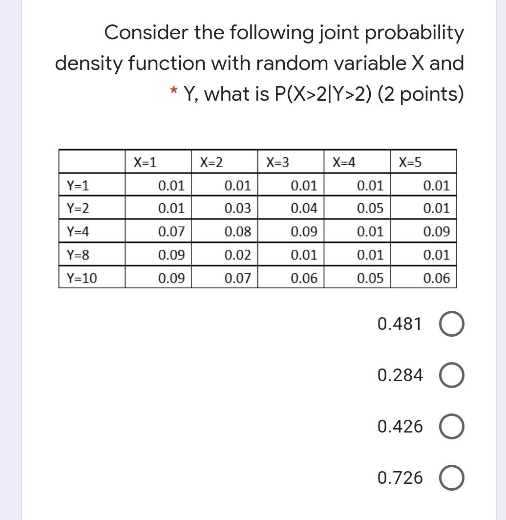 Solved Consider the following joint probability density | Chegg.com
