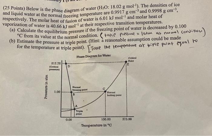 Phase Diagram For Water Freezing Point How To Understand Pha