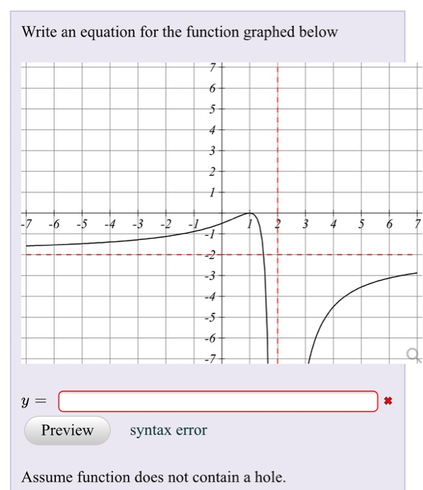 Solved Write an equation for the function graphed below. The | Chegg.com
