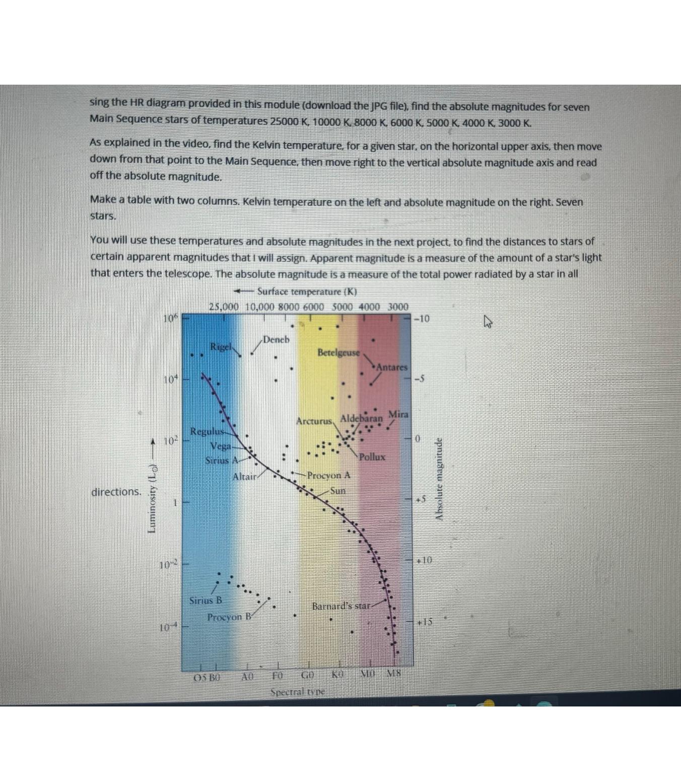 Solved sing the HR diagram provided in this module (download | Chegg.com