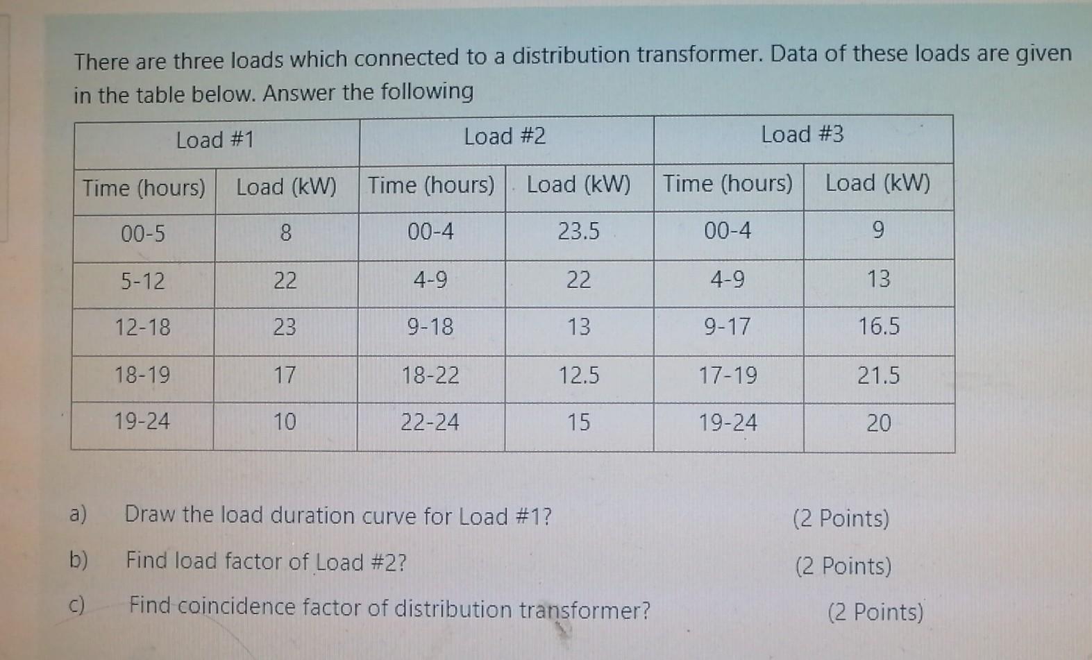 Solved There are three loads which connected to a | Chegg.com