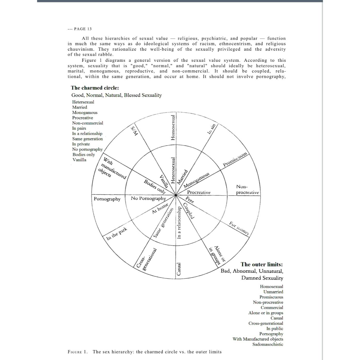 The "Redrawing the Charmed Circle" activity | Chegg.com