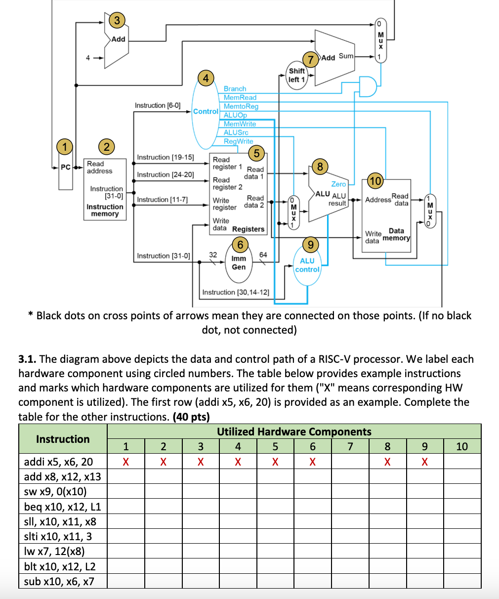 Solved Fill out the following table. Black dots on cross | Chegg.com