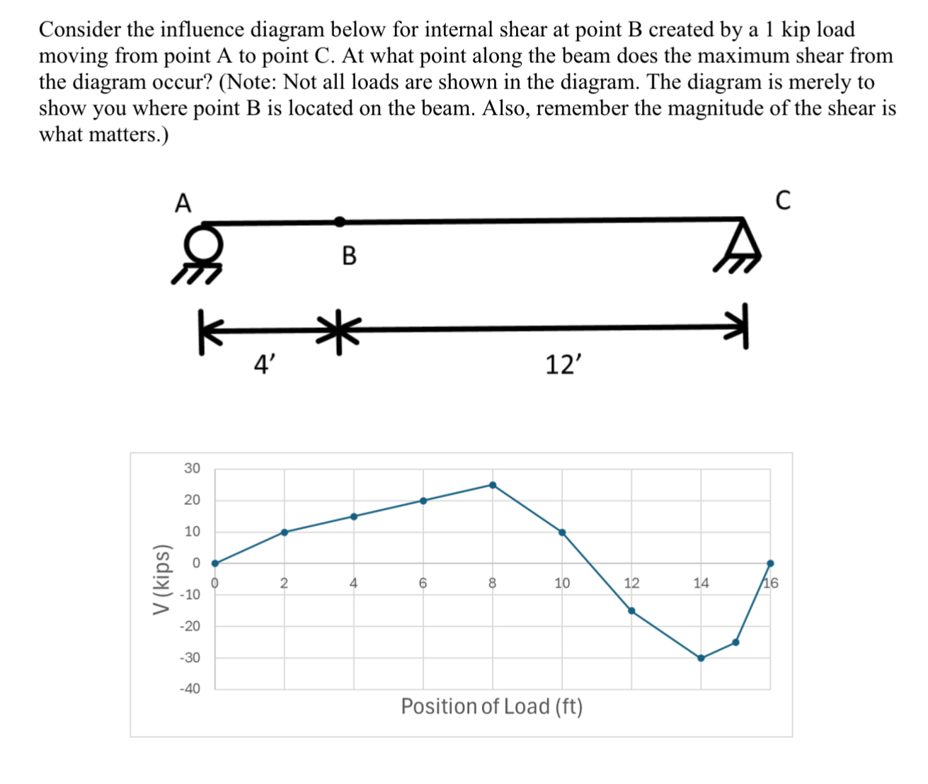 Solved Consider the influence diagram below for internal | Chegg.com