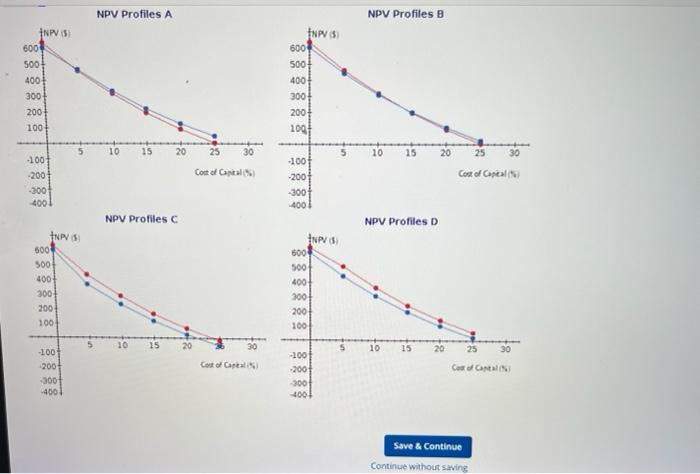 Solved than the crossover rate, the NPV and IRR methods will | Chegg.com