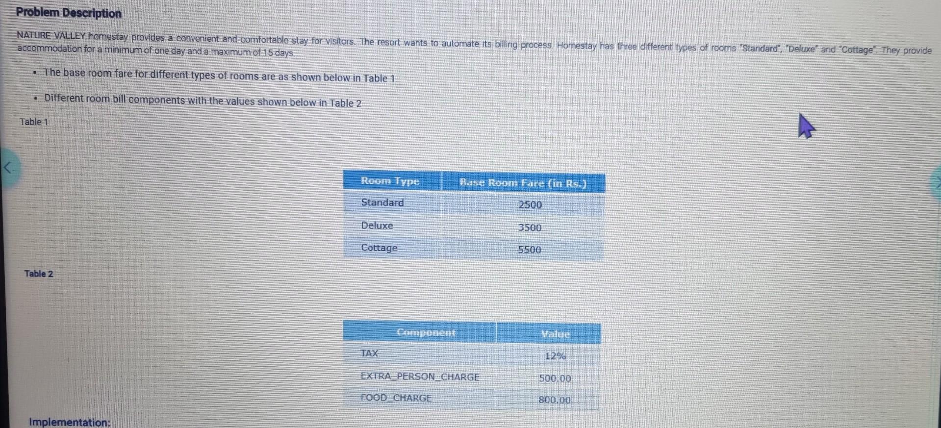 Solved Problem Description NATURE VALLEY homestay provides a | Chegg.com