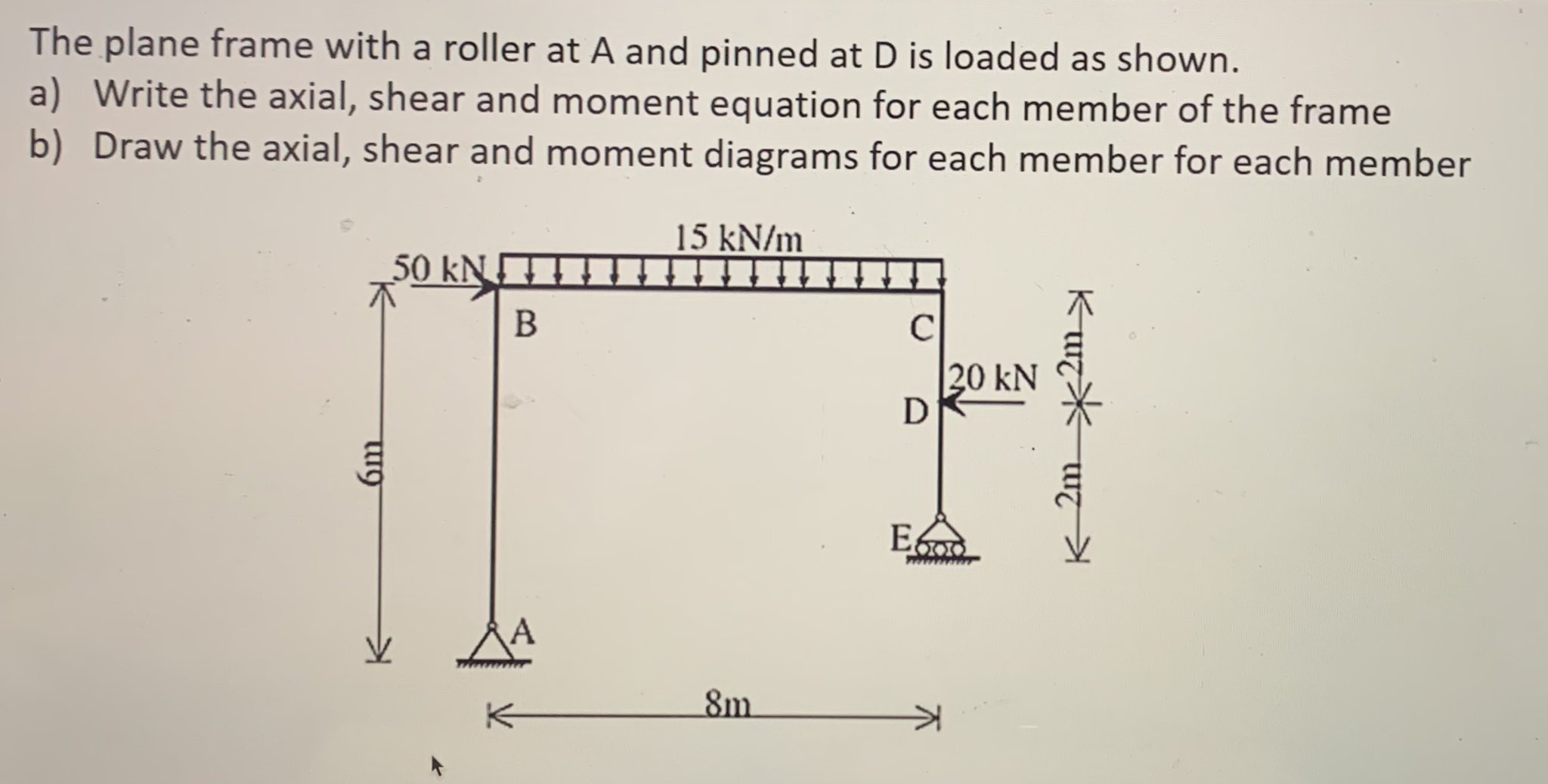 Solved The plane frame with a roller at A and pinned at D is | Chegg.com