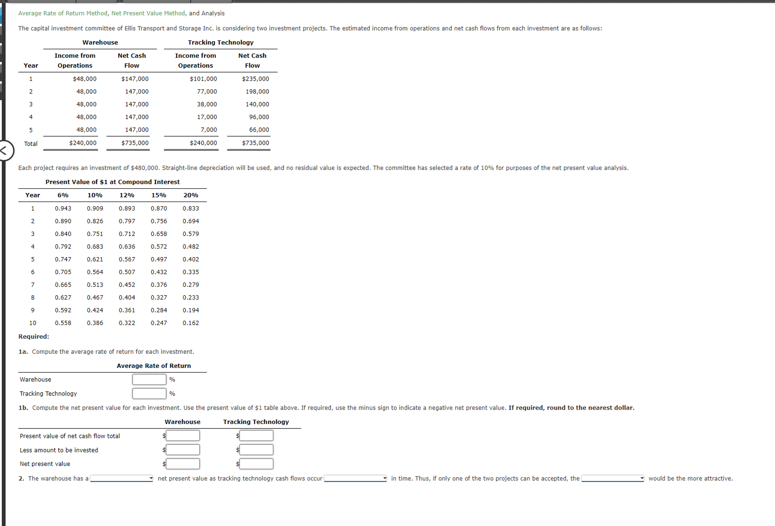 Solved Average Rate of Return Method, Net Present Value | Chegg.com