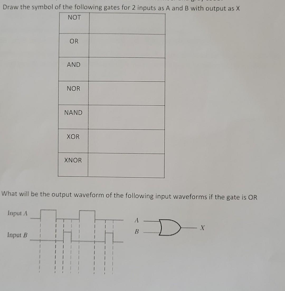 Solved Draw the symbol of the following gates for 2 inputs | Chegg.com