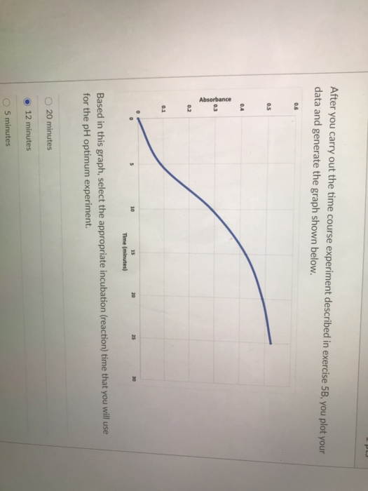 Solved After you carry out the time course experiment | Chegg.com