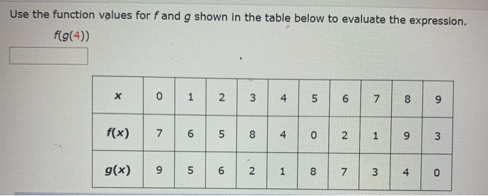 Solved Use the graphs of f(x) and g(x), shown below, to | Chegg.com