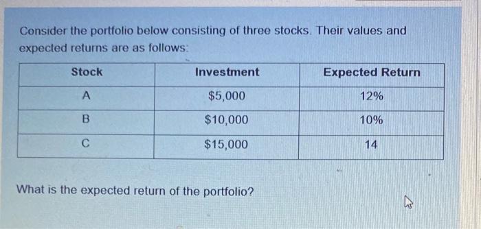 Solved Consider the portfolio below consisting of three | Chegg.com