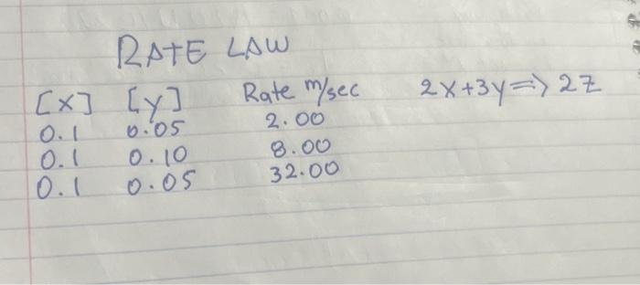 Solved RATE LAW [x]0.10.10.1[y]0.050.100.05 Rate | Chegg.com