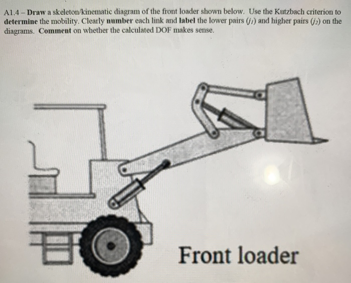 Solved A1.4 - Draw a skeleton/kinematic diagram of the front | Chegg.com