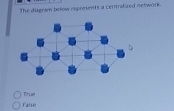 Solved The diagram below represents a centralized network. | Chegg.com