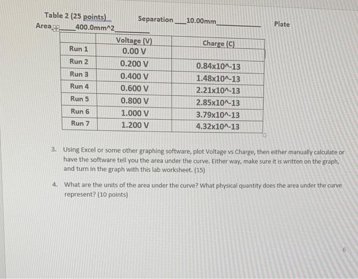 Solved _10.00mm Plate Charge (C) Table 2 (25 points) | Chegg.com