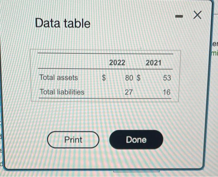 Solved Haggerty Company s Comparative Balance Sheet At Chegg